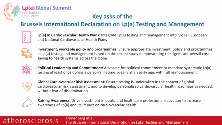 The Brussels International Declaration On Lp A Testing And Management